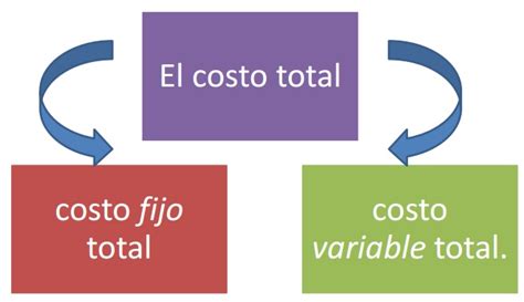 Leydi Basilio Lino 3A Microeconomía Quiz Costos totales Costos