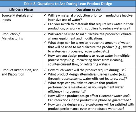 Lean Water Toolkit Chapter Us Epa