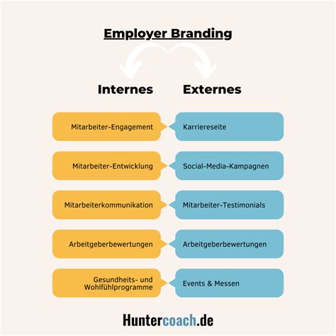Employer Branding