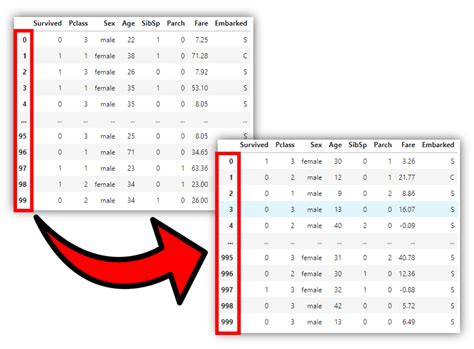 how to generate tabular data using ctgans by diego unzueta towards data science