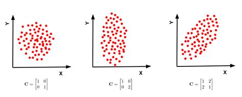 principal component analysis learn opencv