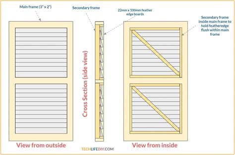 How To Build A Garden Gate From Scratch Diy Techlifediy