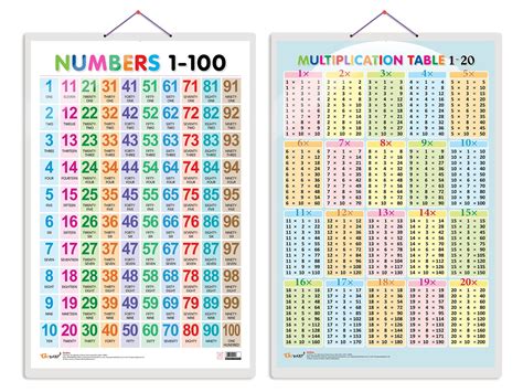 Buy Set Of Numbers And Multiplication Table Early Learning