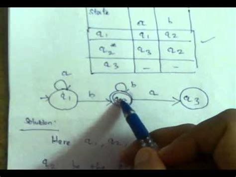 Problems For Finding Regular Expression From Given Automata Using