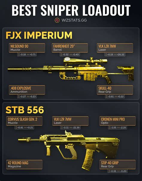 The Best Sniper And Sniper Support Loadout In Warzone 2