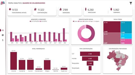 O que é dashboard Saiba tudo aqui dashboards reais Marketing por