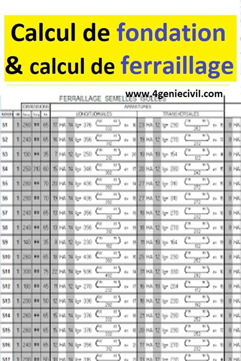 Calcul De Fondation Et Calcul De Ferraillage Avec Excel Artofit