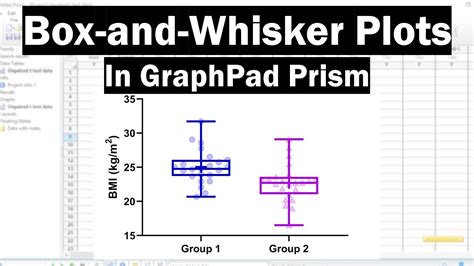 How To Create A Box And Whisker Plot In GraphPad Prism YouTube