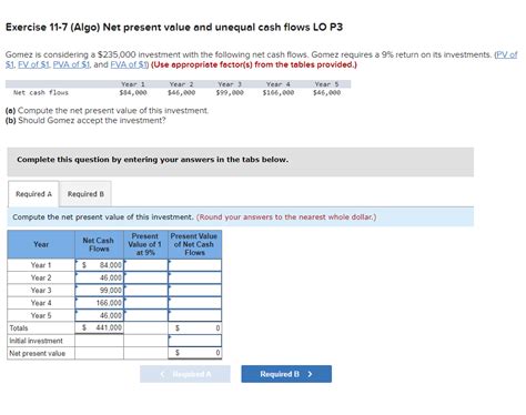Solved Exercise Algo Net Present Value And Unequal Chegg