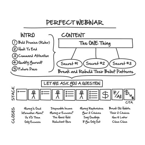 Webinar Outline Template