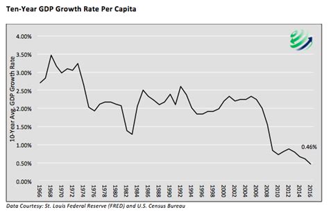Us States Gdp Per Capita Map