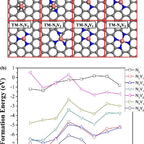 Crystal Structure Of A Bulk Black Phosphorus Side View And B