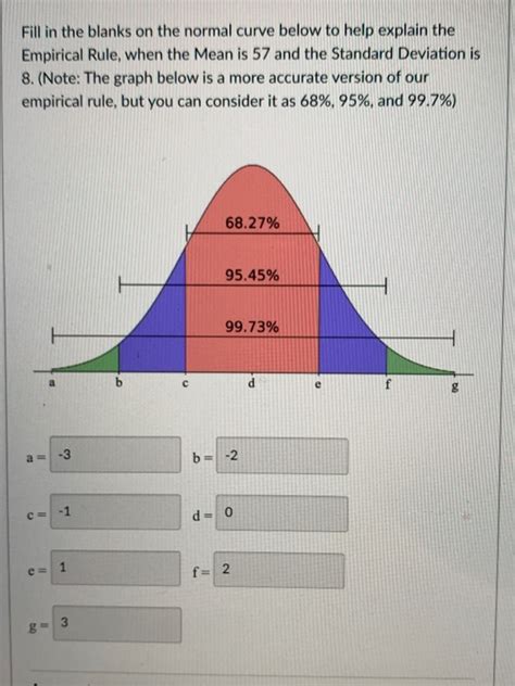 Blank Standard Deviation Curve
