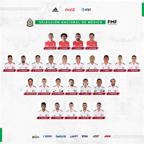 La selección mexicana de fútbol anuncia la lista de convocados para la