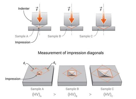 Vickers Hardness