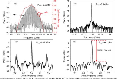 PDF Widely Tunable Optoelectronic Oscillator Based On Selective