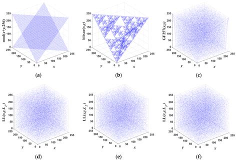 mathematics free full text multiple image encryption scheme based on an n dimensional