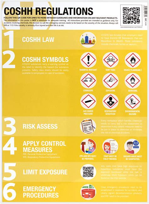 Poster COSHH Regulations Reliance Medical