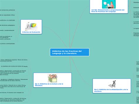 Didáctica de las Practicas del Lenguaje y Mind Map