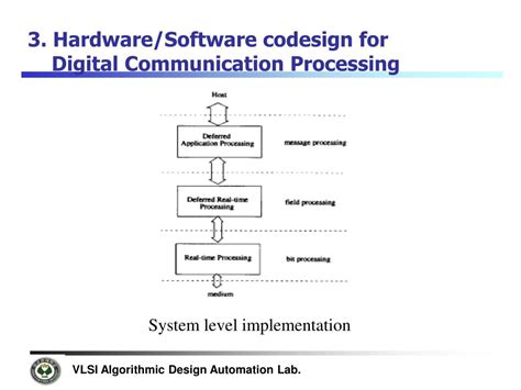 ppt hardware software codesign for communication powerpoint presentation id 3695655