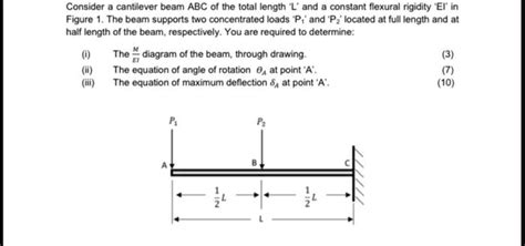 SOLVED Consider A Cantilever Beam ABC Of The Total Length L And A