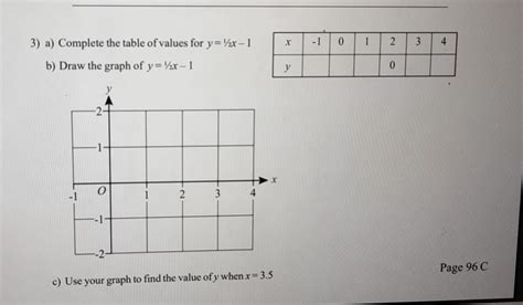 solved 3 a complete the table of values for y 1 2x 1 b draw the graph of y 1 2x 1 c use