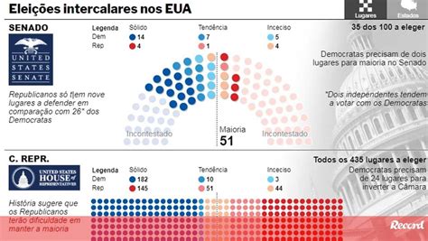 Saiba Como Funcionam As Elei Es Intercalares Nos Eua Infografias