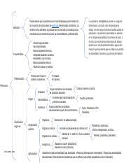 Cuadro sinoptico de los polimeros docx Definición Puede decirse que