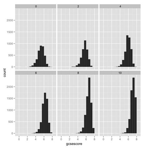 14 Info R Ggplot2 Relative Frequency Histogram 2019 Histogram