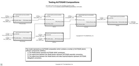 use stateflow chart for test harness inputs and scheduling matlab and simulink mathworks italia