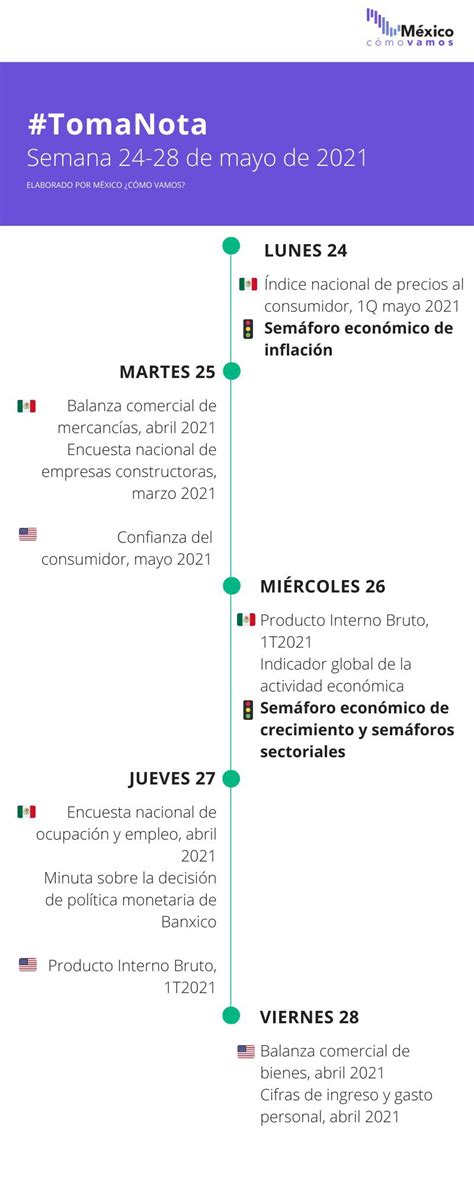 México cómo vamos on Twitter TomaNota La agenda de la próxima