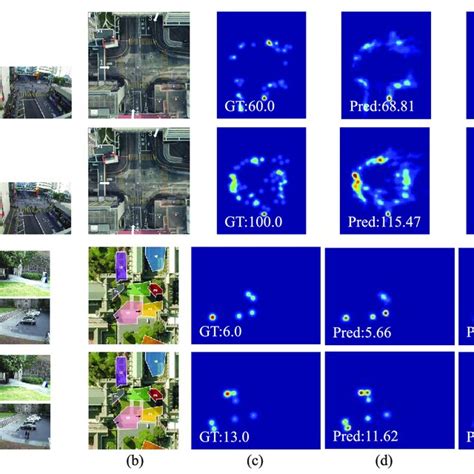 the loss behavior during training on city street and dukemtmc best download scientific diagram