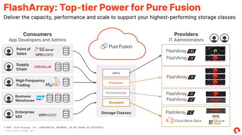 Pure Storage Takes On Tier Storage With Flasharray Xl