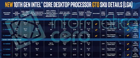 Processeurs Intel Comet Lake S F et KF tous les détails GinjFo