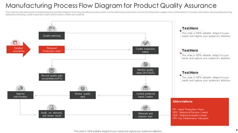 Top 10 Manufacturing Process Flow Charts With Templates Samples And