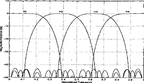 figure 1 from subband stationarity analysis of speech signals semantic scholar