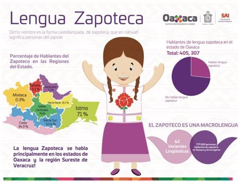 Las Lenguas De Los Zapotecas Resumen Y Mapa