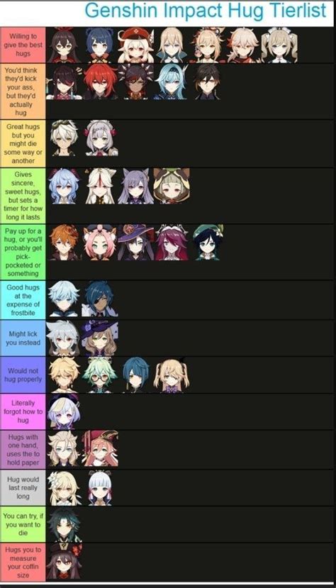 An Info Sheet Showing The Different Types Of Anime Characters In Each