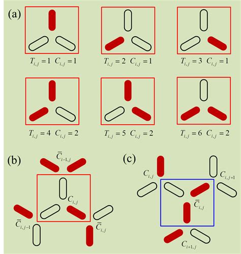 fig s4 a the digitization rules for six possible vortex download scientific diagram