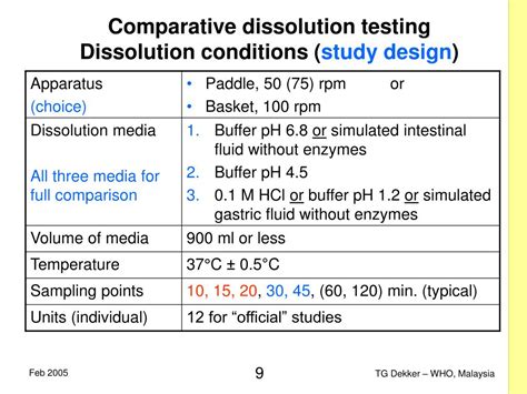 ppt comparative dissolution testing and applications powerpoint presentation id 325753