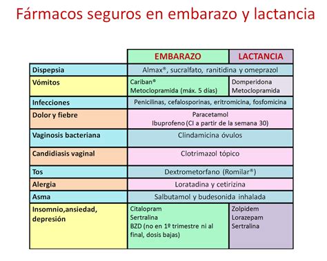 embarazo MIS CHULETAS MÉDICAS