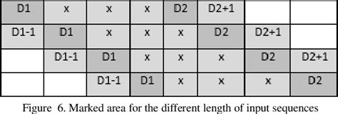 figure 6 from an improved needleman wunsch algorithm for pairwise sequence alignment of protein