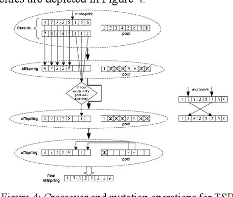 figure 4 from a parameterized genetic algorithm ip core design and implementation semantic scholar
