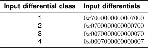 [pdf] deep learning based differential distinguisher for lightweight cipher present semantic