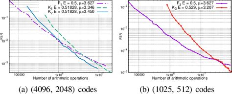 figure 2 from construction of binary polarization kernels for low complexity window processing