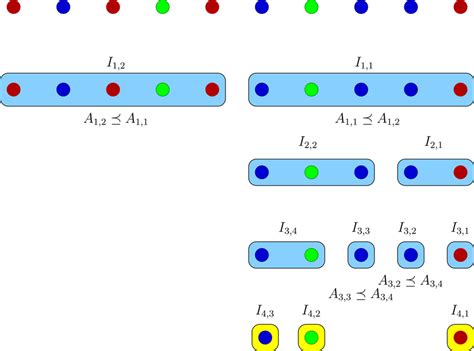 bfs algorithm example the adaptive breadth first search algorithm for download scientific