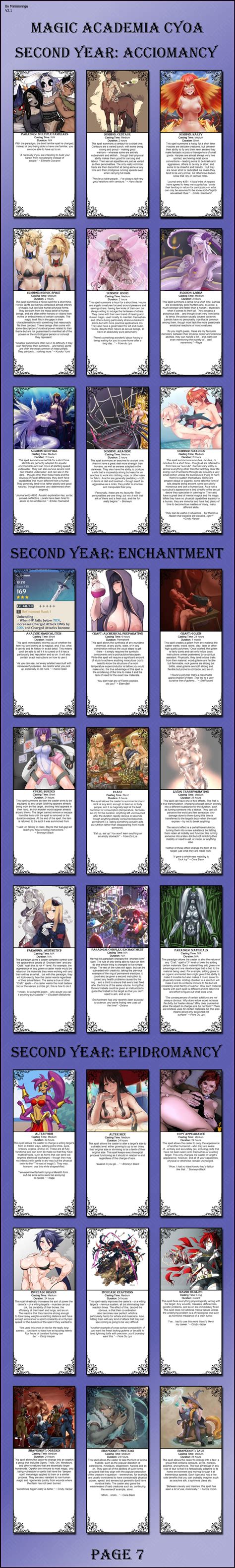 Magic Academia CYOA V2 1 By Minimorrigu Image Chest Free Image