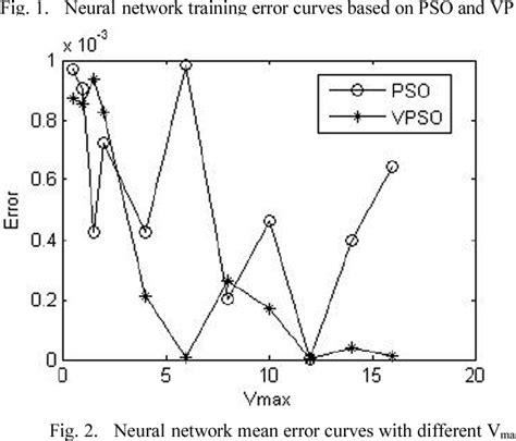 figure 2 from particle swarm optimization algorithm with adaptive velocity and its application