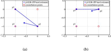 figure 1 from lattice reduction aided selective spanning with fast enumeration for soft output