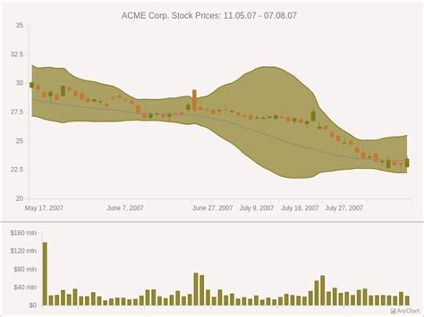 Dashboards With Light Earth Theme AnyChart Gallery